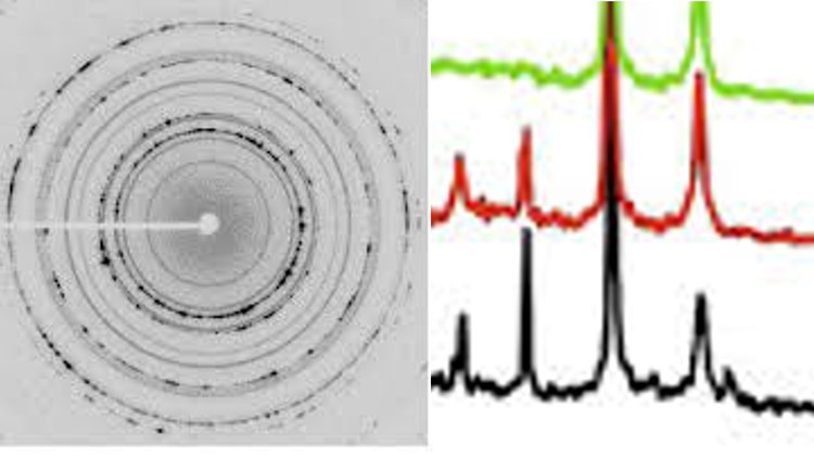 X-ray Diffraction: Theory & Applications - SilkCourses.com